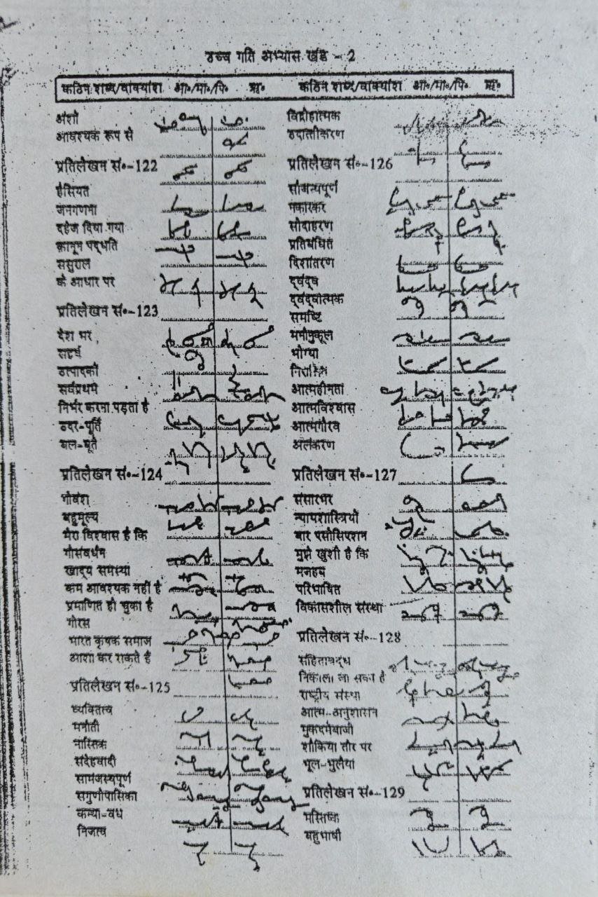 Important Ramdhari Gupta Khand 2 Shabd Chinh PDF & Image - Shorthand Guru