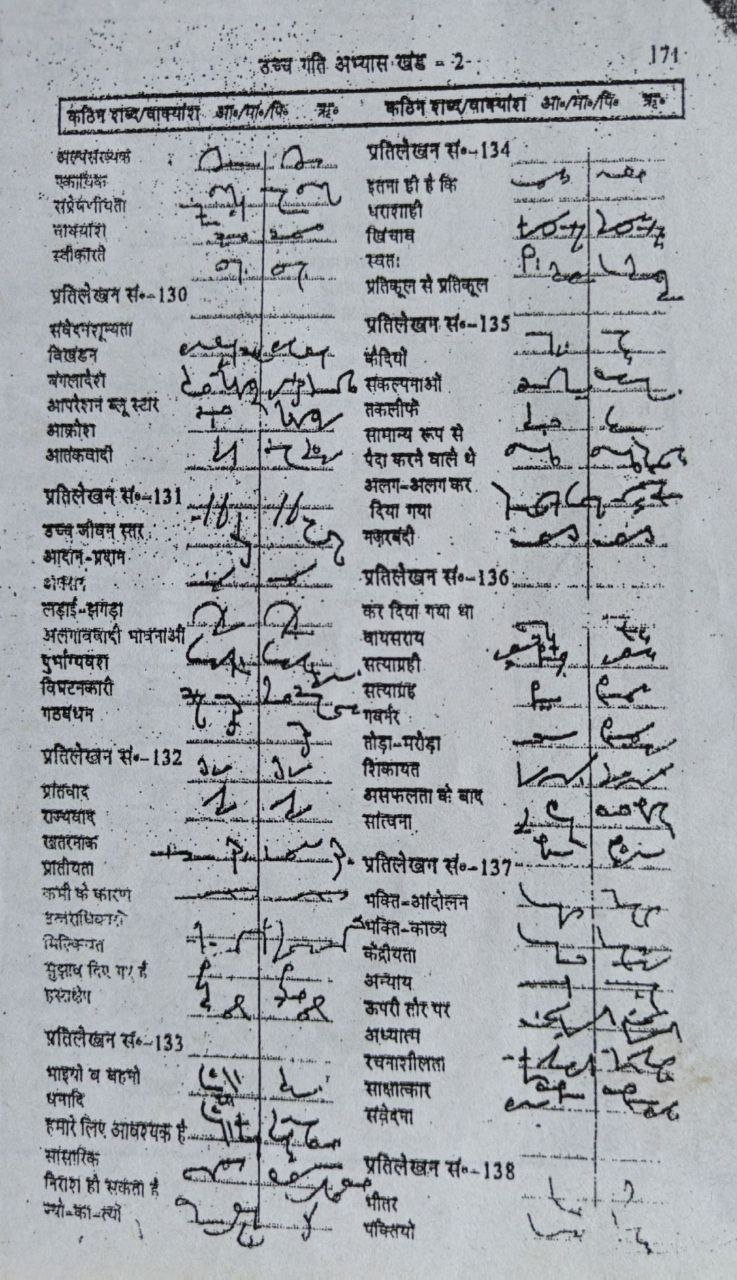 Important Ramdhari Gupta Khand 2 Shabd Chinh PDF & Image - Shorthand Guru