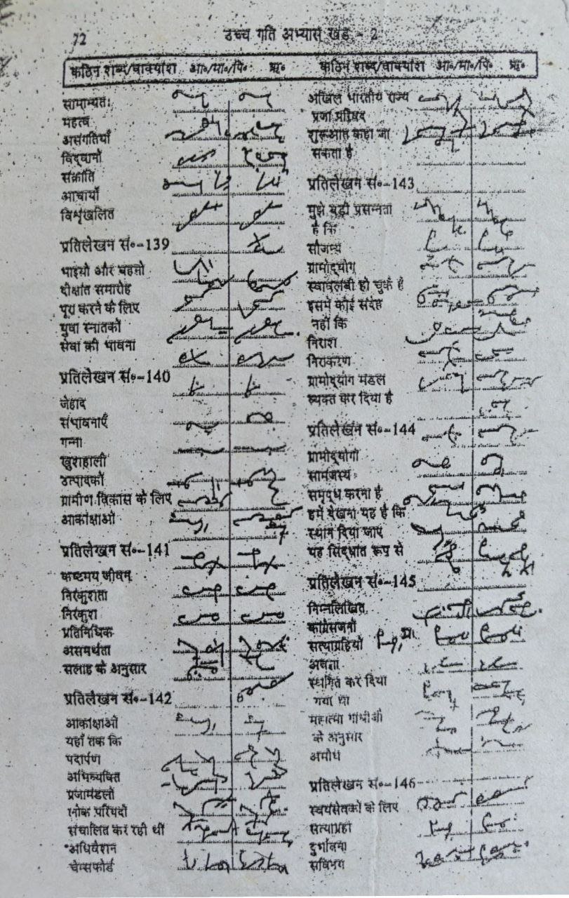 Important Ramdhari Gupta Khand 2 Shabd Chinh PDF & Image - Shorthand Guru