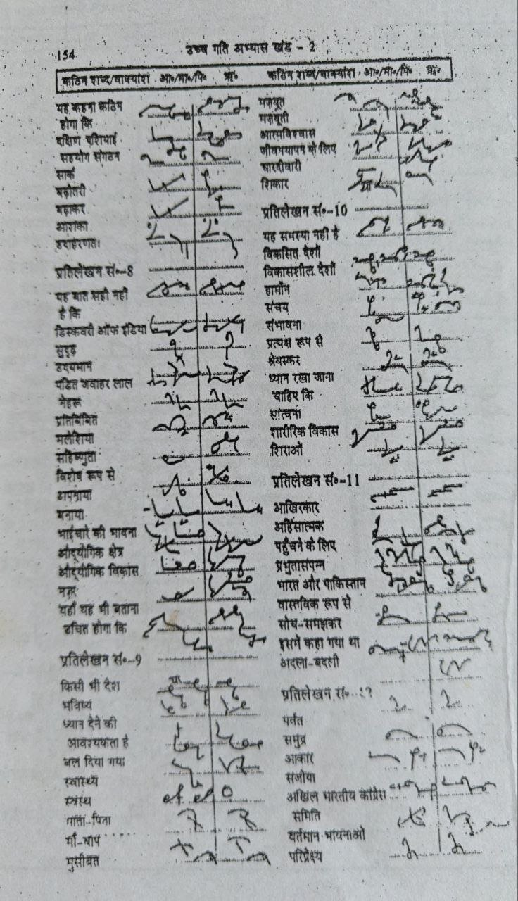 Important Ramdhari Gupta Khand 2 Shabd Chinh PDF & Image - Shorthand Guru