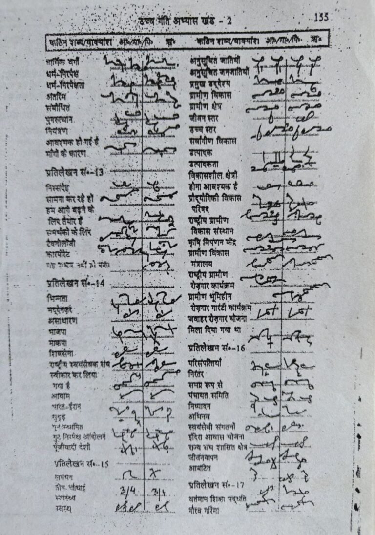 Important Ramdhari Gupta Khand 2 Shabd Chinh PDF & Image - Shorthand Guru