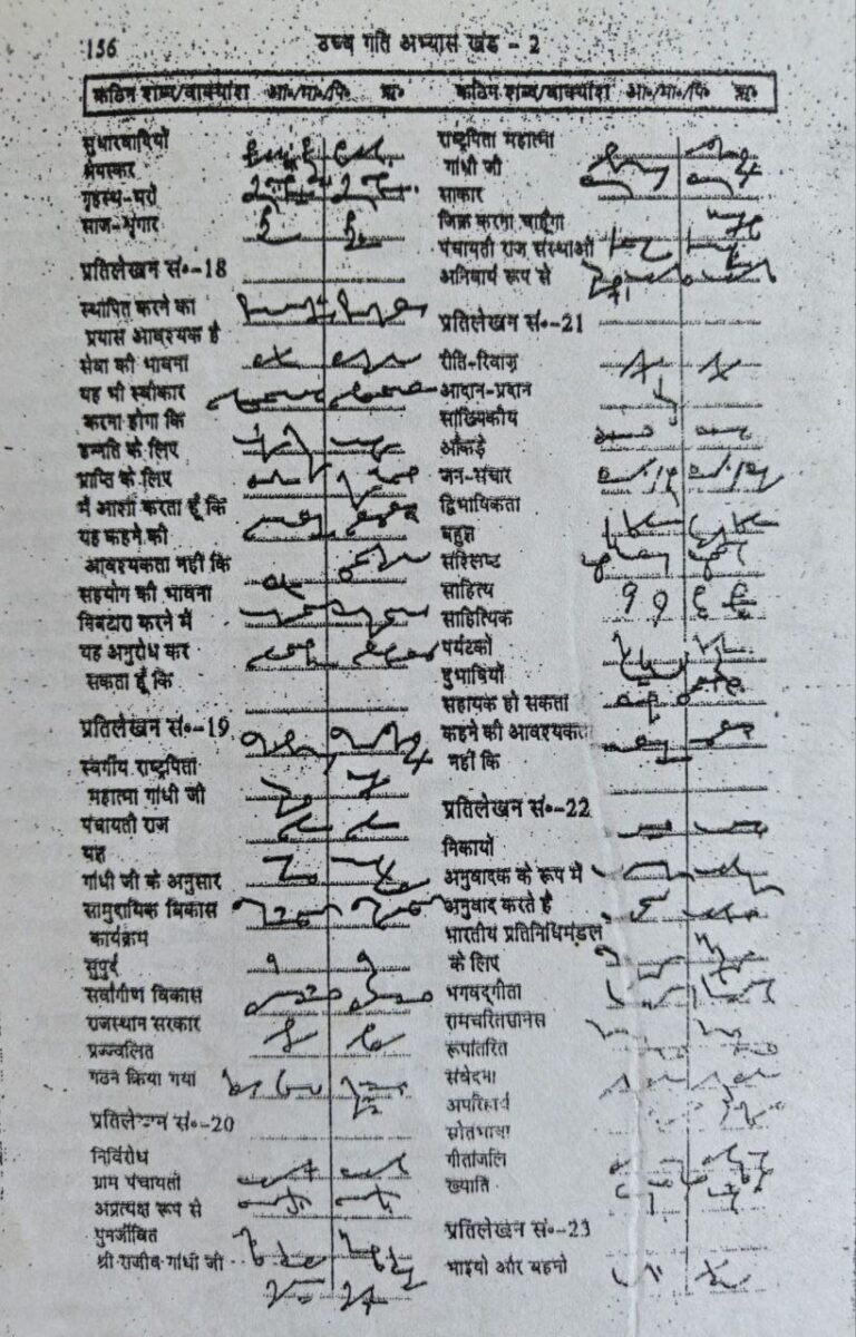 Important Ramdhari Gupta Khand 2 Shabd Chinh PDF & Image - Shorthand Guru