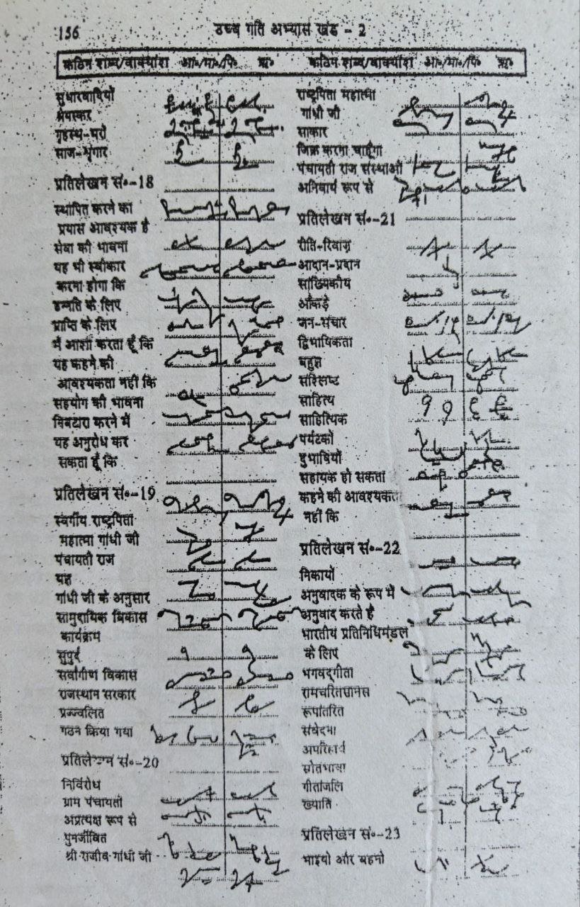 Important Ramdhari Gupta Khand 2 Shabd Chinh PDF & Image - Shorthand Guru