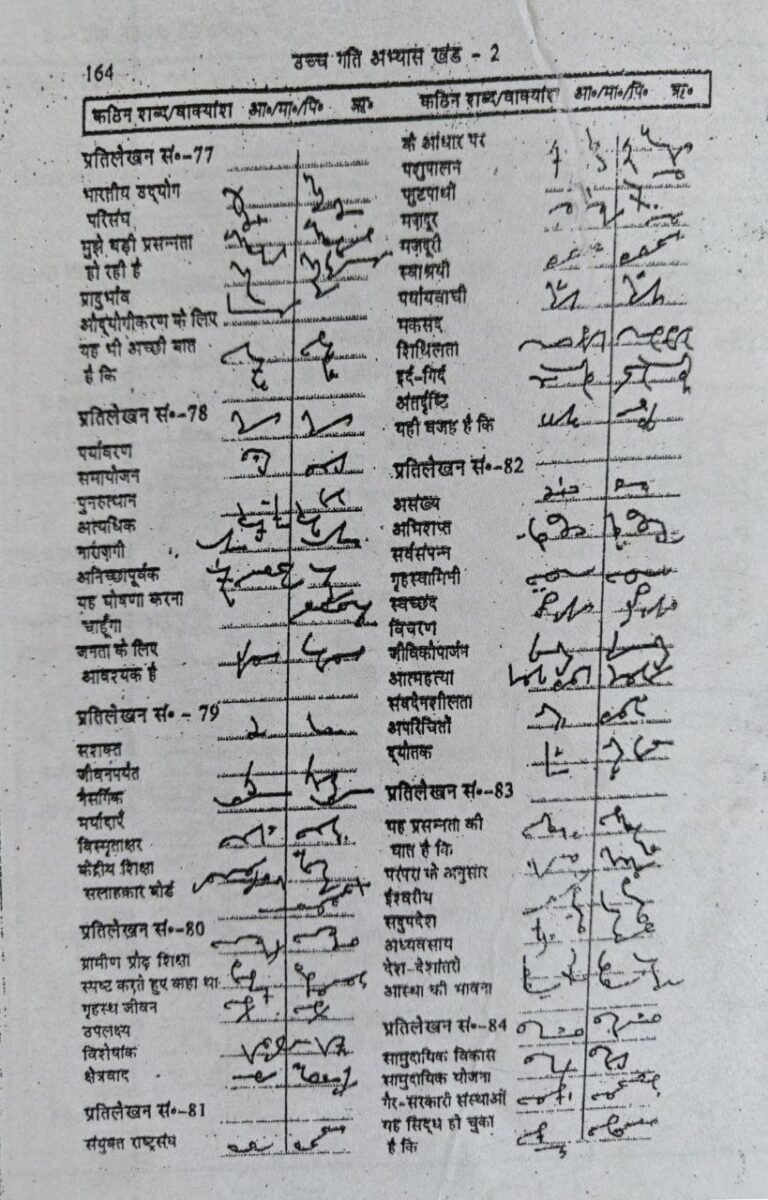 Important Ramdhari Gupta Khand 2 Shabd Chinh PDF & Image - Shorthand Guru
