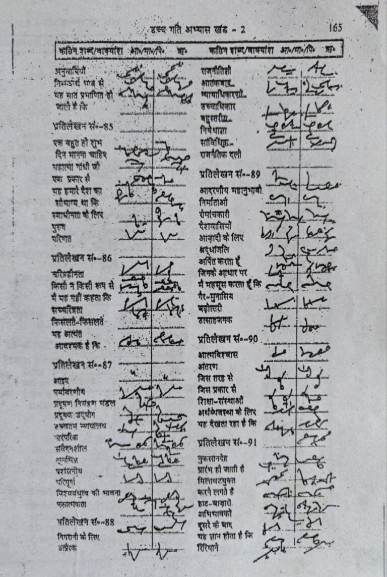 Important Ramdhari Gupta Khand 2 Shabd Chinh PDF & Image - Shorthand Guru