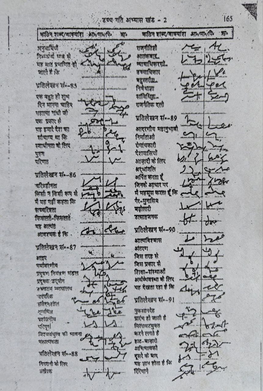 Important Ramdhari Gupta Khand 2 Shabd Chinh PDF & Image - Shorthand Guru