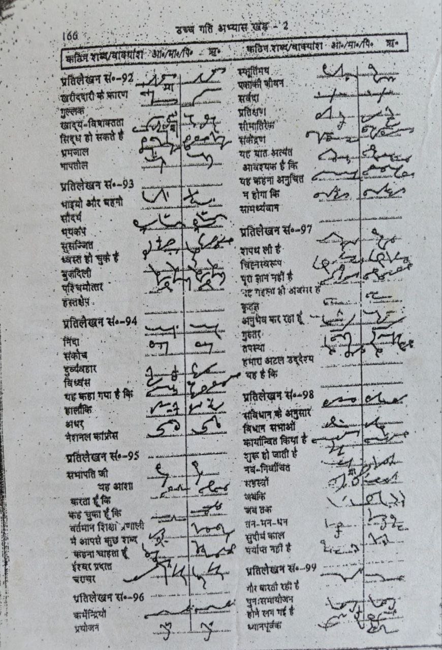 Important Ramdhari Gupta Khand 2 Shabd Chinh PDF & Image - Shorthand Guru
